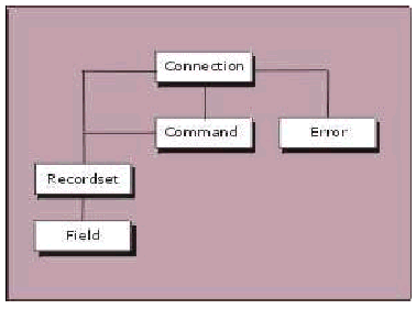 Tutorial sobre ASP - Francisco José Calvo Fernández