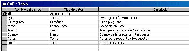 Tutorial sobre ASP - Francisco José Calvo Fernández